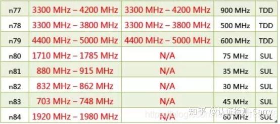 5G NR产品CE认证标准介绍 - 知乎