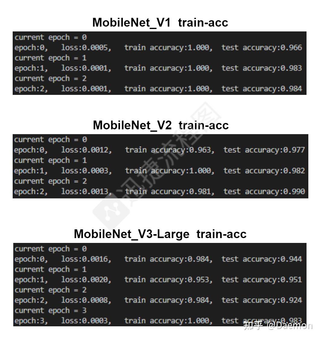 Pytorch:图像分类经典网络_MobileNet(V1、V2、V3) - 知乎