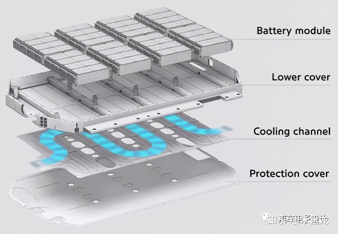 如何看待现代推出的E-GMP平台？ - 知乎