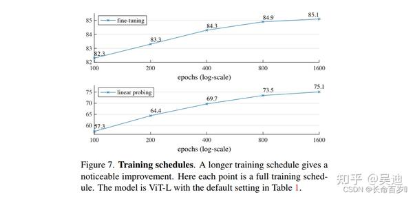 【论文阅读】MAE: Masked AutoEncoder - 知乎
