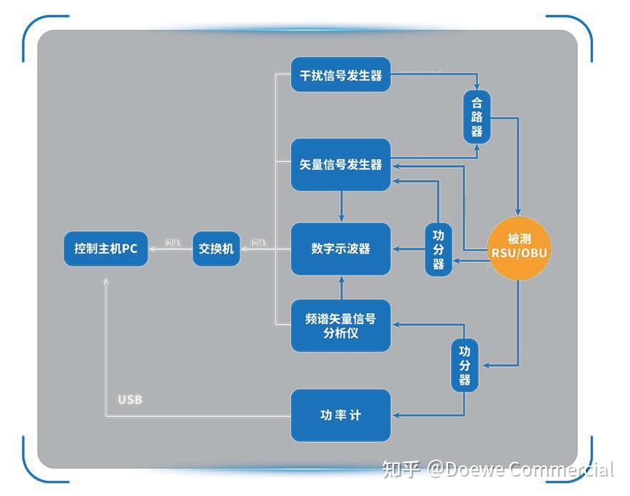 ETC自动化测试系统ETC Runsys - 知乎