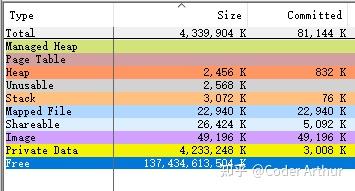了解 VMMAP 及内存分布 - 知乎