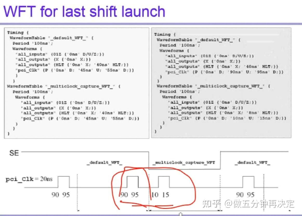 3.1+ 【理论】 Scan Chain ATPG的原理与实现 - 知乎