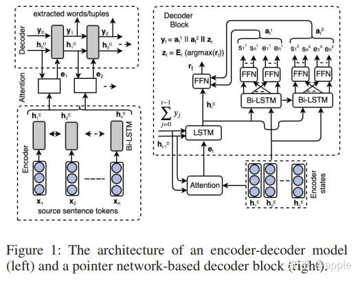 Effective Modeling of Encoder-Decoder Architecture - 知乎