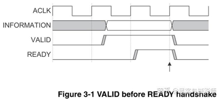 一文搞懂AMBA总线工作原理 - 知乎