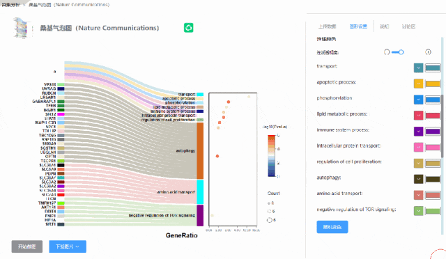小白不会R也能1秒画出Nature子刊PCA主成分分析图+山脊图组合，越级秒变数据分析大神！ - 知乎