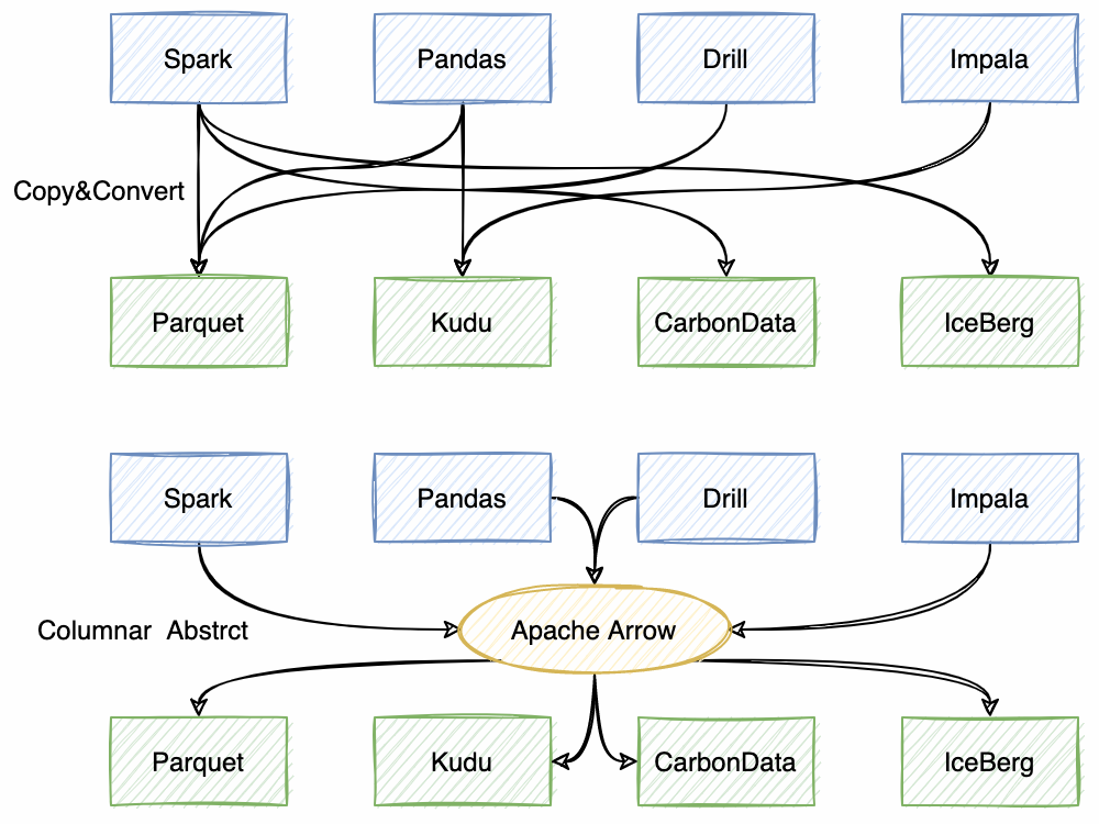 10分钟搞懂 Data Fabric 和 Data Mesh 的区别！ - 知乎