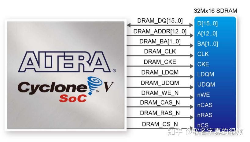 Nios2——SDRAM配置与测试 - 知乎
