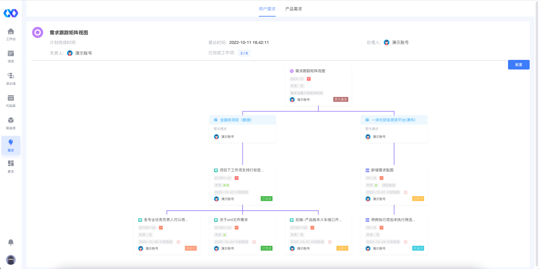 云加速重磅发布 Vone 3.0：专注价值流，打通业研运一体化管理 - 知乎