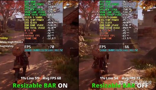 RTX30系列显卡Resiable bar 开启和关闭的差距？ - 知乎