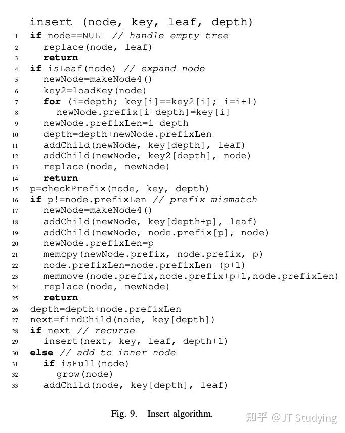 DuckDb: Adaptive Radix Tree论文解读 - 知乎