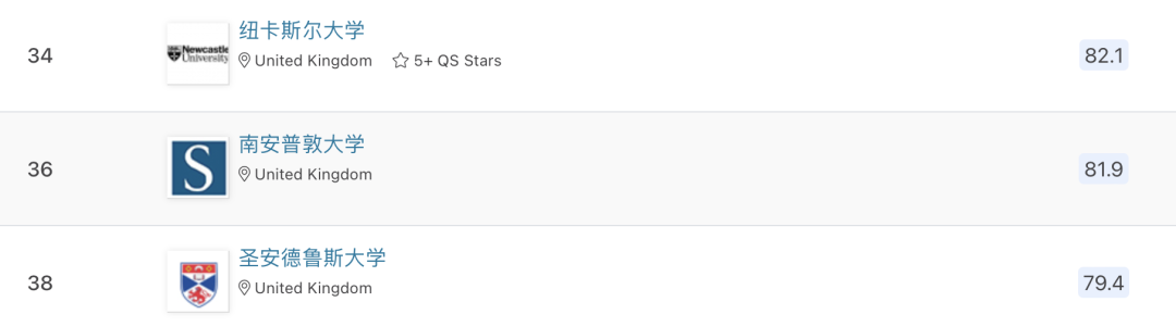 2024QS欧洲大学排名发布！哪些学校进入欧洲TOP 10？ - 知乎