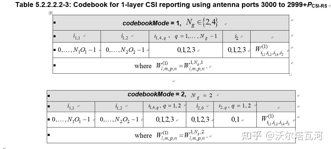 NR CSI(2)----codebook - 知乎