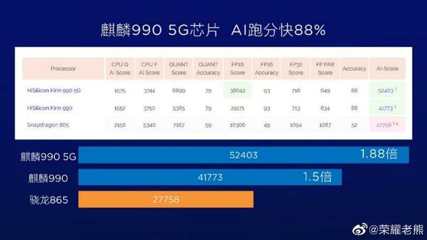 5G手机芯片选哪个？麒麟990还是高通865？ - 知乎