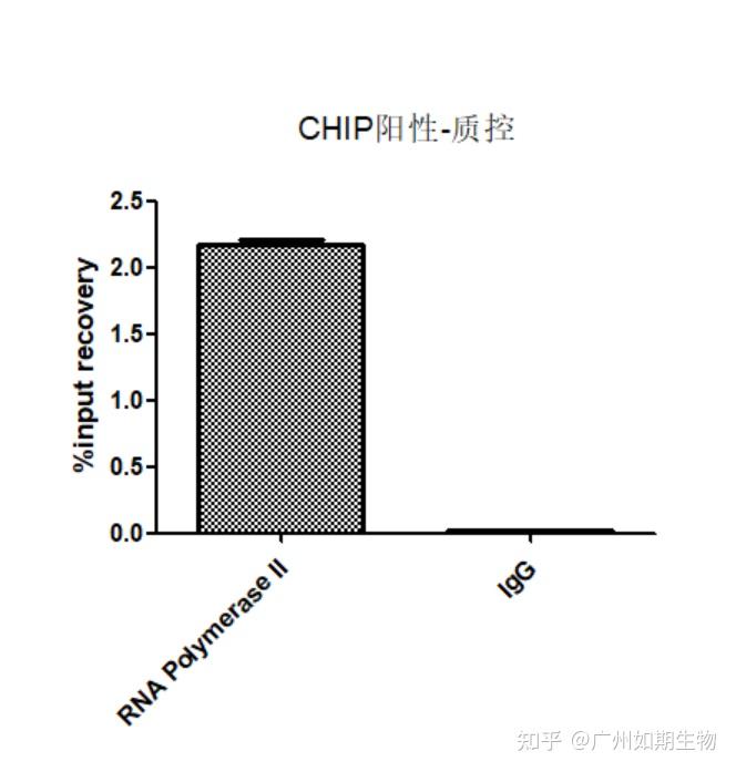 CHIP-qPCR&CHIP-seq 实验步骤 - 知乎