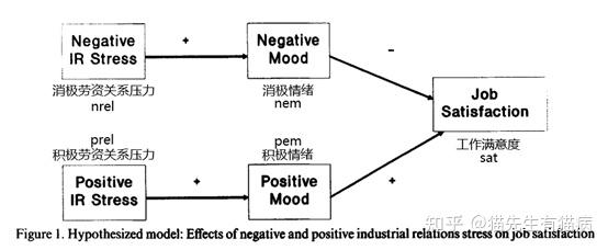 中介分析Mplus实例操作：Sobel检验、Bootstrap法、MCMC法、潜变量中介分析 | 高级心理统计 - 知乎