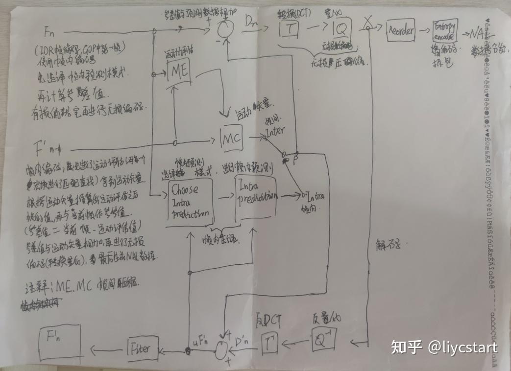 H264学习总结（2） - 编解码流程 - 知乎