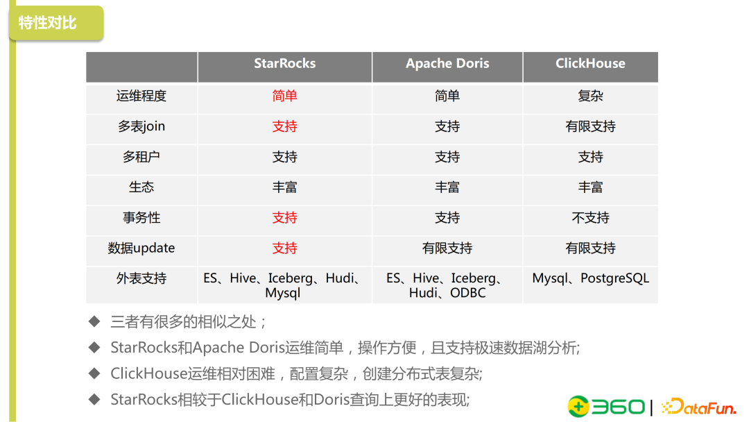 StarRocks在360的应用实践 - 知乎
