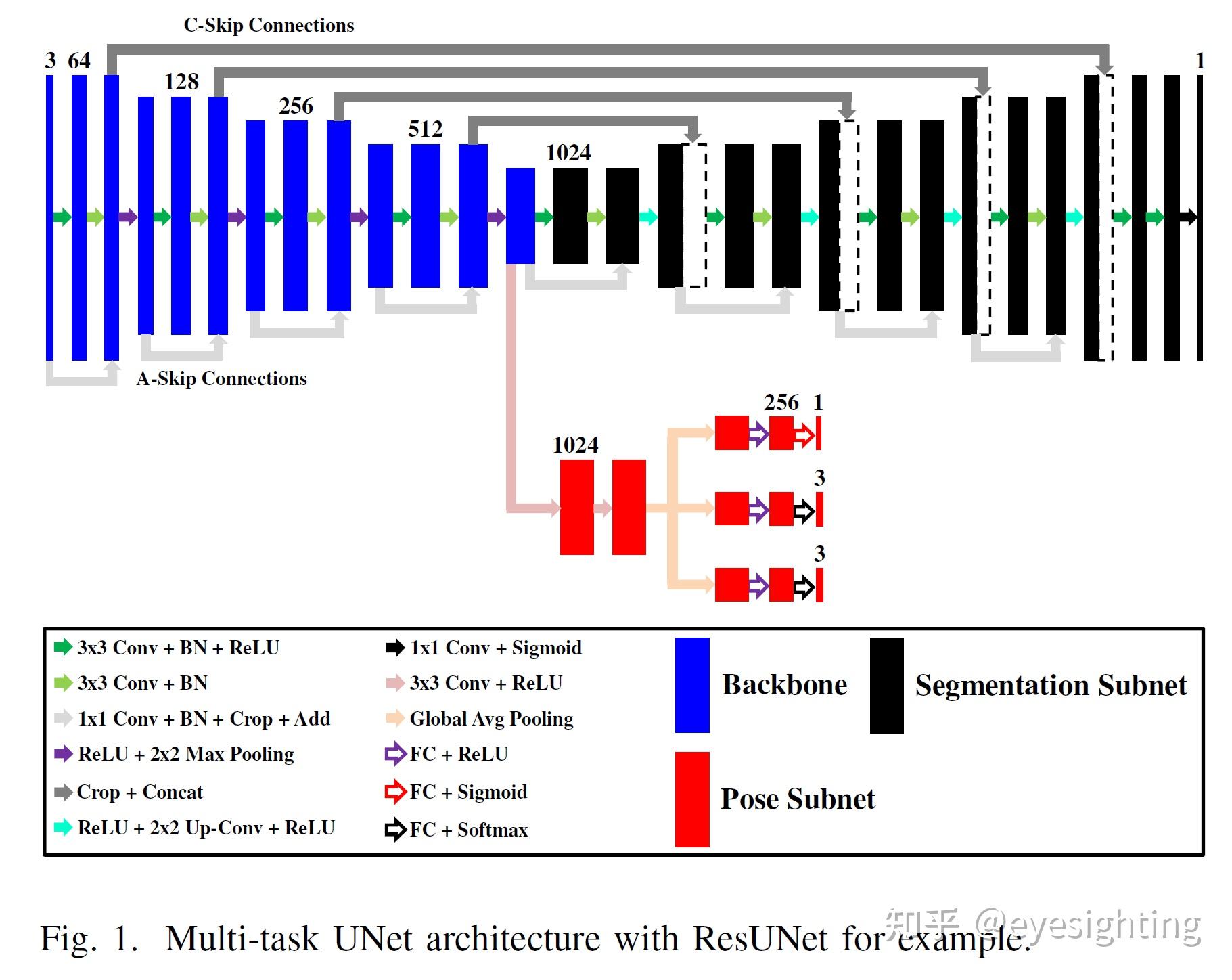 【领域论文】自动驾驶E2E/LLM/GPT/AIGC论文总结 - 知乎