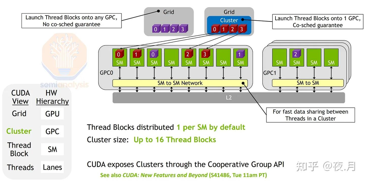 NVIDIA Tensor Core 演进史：从 Volta 到 Blackwell - 知乎
