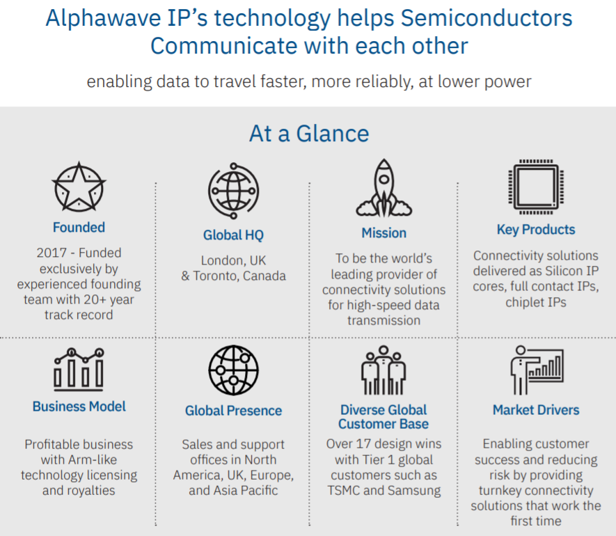 谈谈Alphawave IP公司及其高速PHY/SerDes IP产品族的解读－－高性能计算芯片的IP刚需 - 知乎