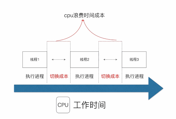 Goroutine调度原理 知乎 