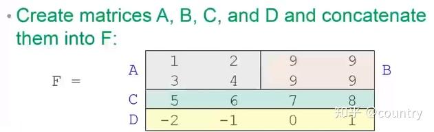 MATLAB教程-台大郭彦甫-第一/二节，含练习答案 - 知乎