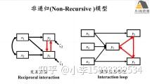 R语言lavaan结构方程模型（SEM） - 知乎