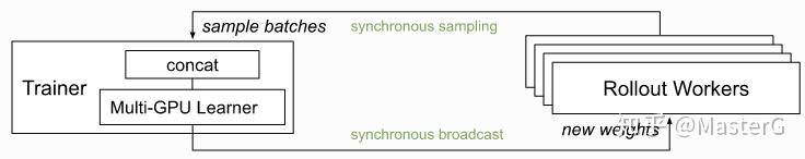 RLlib算法（gradient-based） - 知乎