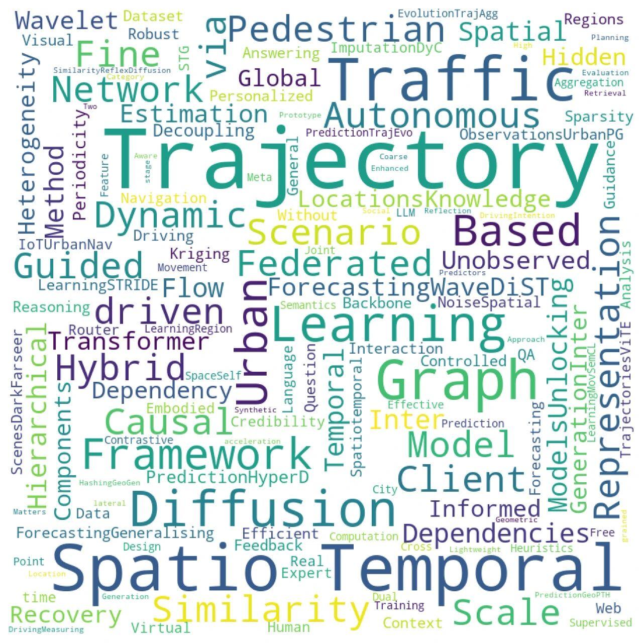 AAAI 2026 | 时空数据(Spatial-temporal)论文总结[上]（时空预测，轨迹挖掘，自动驾驶等） - 知乎