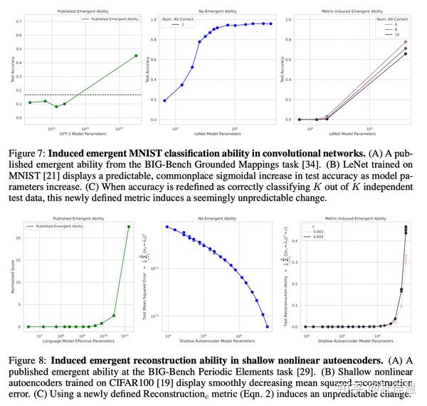 Are Emergent Abilities of Large Language Models a Mirage? - 知乎
