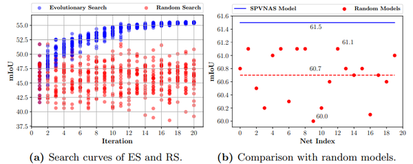 【论文精读】Searching Efficient 3D Architectures with Sparse Point-Voxel Convolution(ECCV 2020) - 知乎