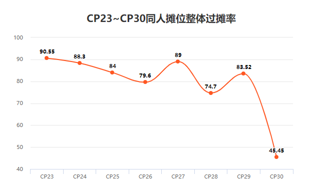 写在CP30延期之后 - 知乎