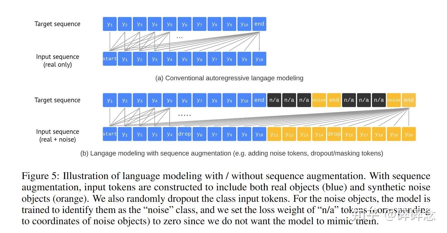 PIX2SEQ: 用于目标检测的语言建模框架 - 知乎