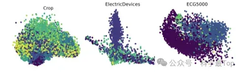 ICML24最新开源时序基础模型MOMENT - 知乎