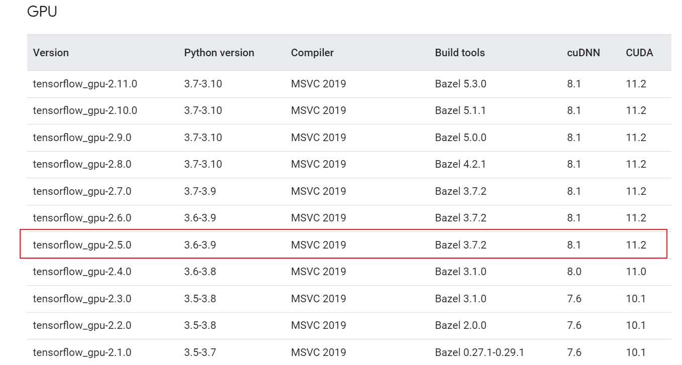 Tensorflow-GPU无法运行-failed to run cuBLAS routine: CUBLAS_STATUS_EXECUTION_FAILED - 知乎