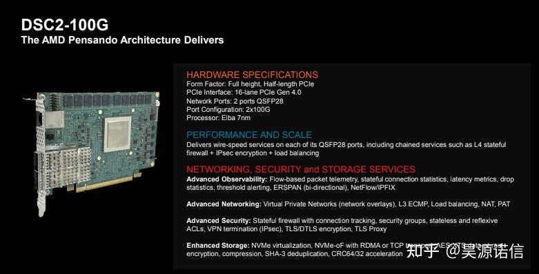 AMD Pensando Giglio DPU新细节分享 - 知乎