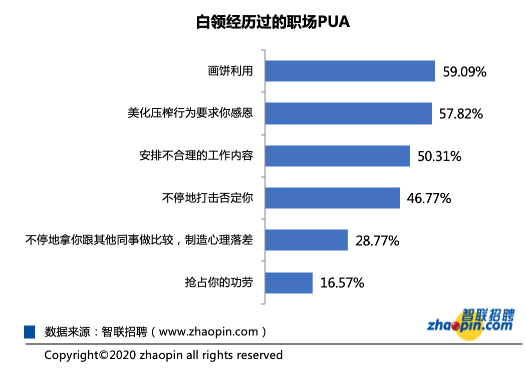 Yamy事件延伸阅读：职场新人遇见PUA怎么办？ - 知乎
