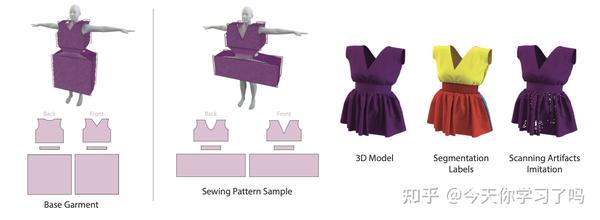 虚拟数字人（三维人体）相关开源数据集 - 知乎