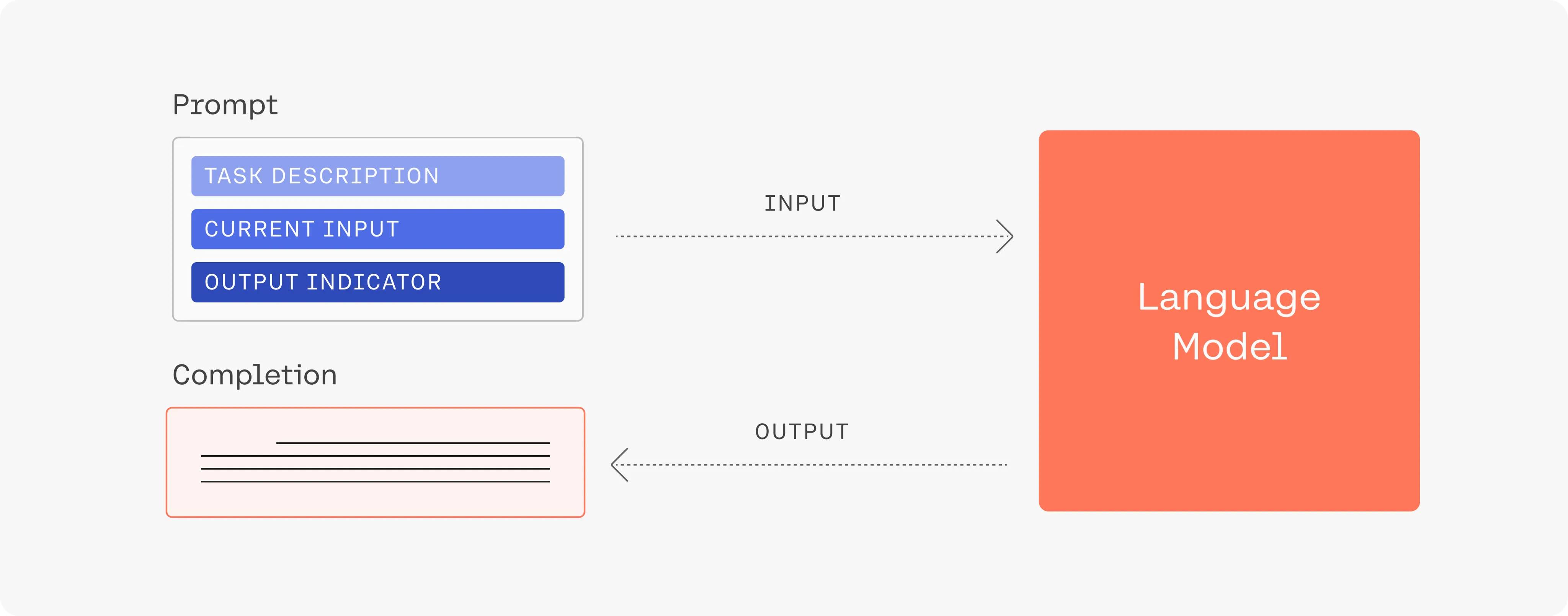 GPT X LowCode-GPT 提示工程与低代码开发实战 - 知乎