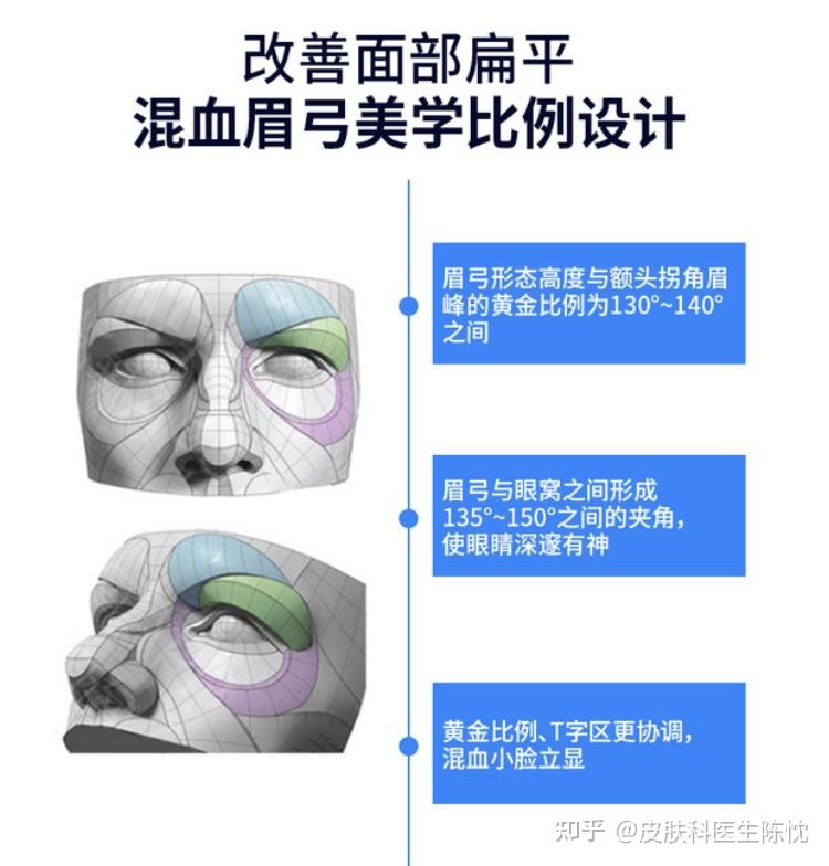 恰到好处的眉弓有多加分? 知乎
