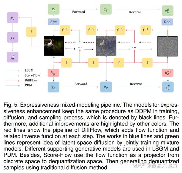 扩散模型(Diffusion Model)最新综述+GitHub论文汇总-A Survey On Generative Diffusion - 知乎