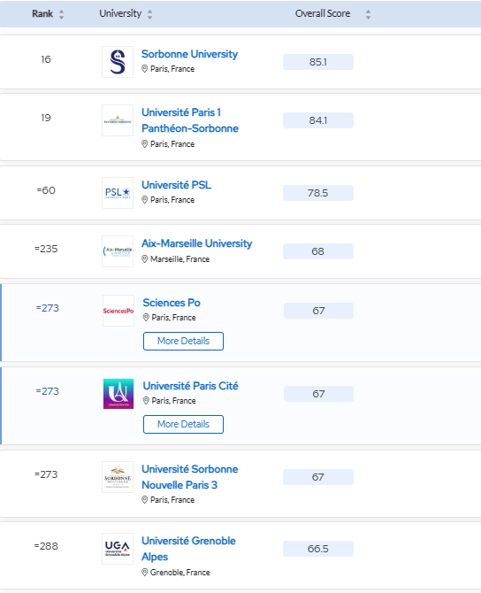 重磅 | 2024QS世界大学学科排名发布！ - 知乎