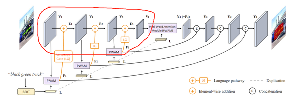 【CVPR2022】LAVT: Language-Aware Vision Transformer for Referring Image Segmentation - 知乎