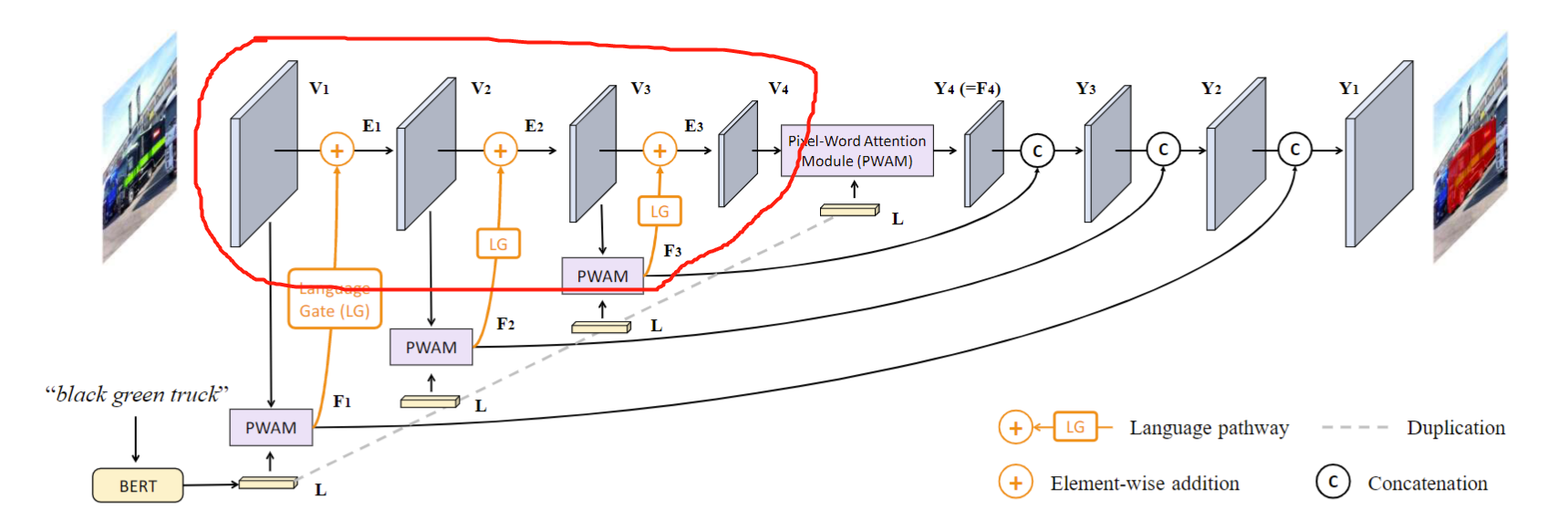 【CVPR2022】LAVT: Language-Aware Vision Transformer for Referring Image Segmentation - 知乎