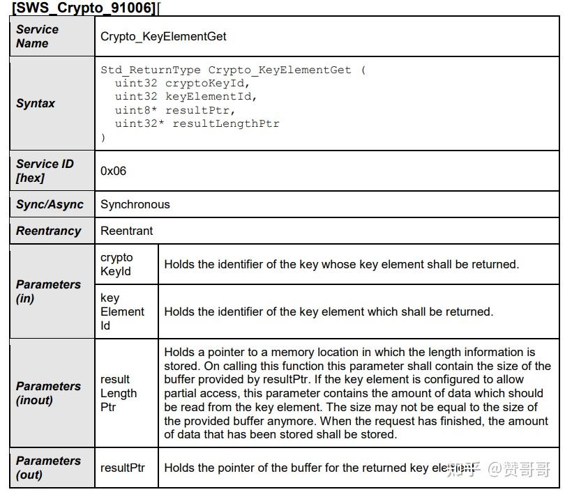 Autosar Crypto Driver学习笔记（二） - 知乎