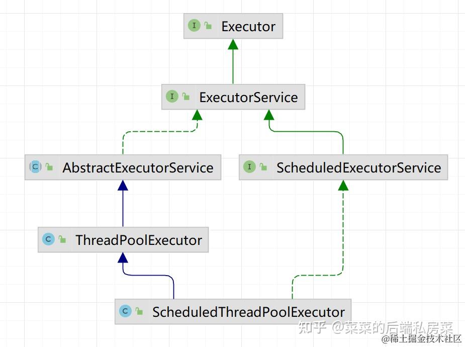 12分钟从Executor自顶向下彻底搞懂线程池 - 知乎