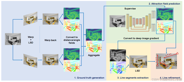 DeepLSD：基于深度图像梯度的线段检测和细化 - 知乎