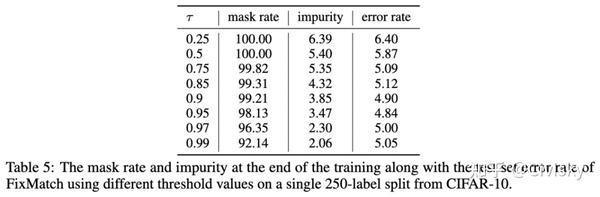 FixMatch：简单有效的半监督学习算法 - 知乎