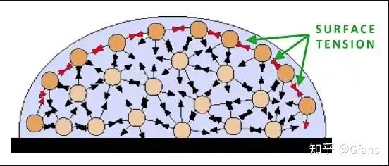 【深入浅出 Nvidia FleX】(2) Position Based Fluids - 知乎